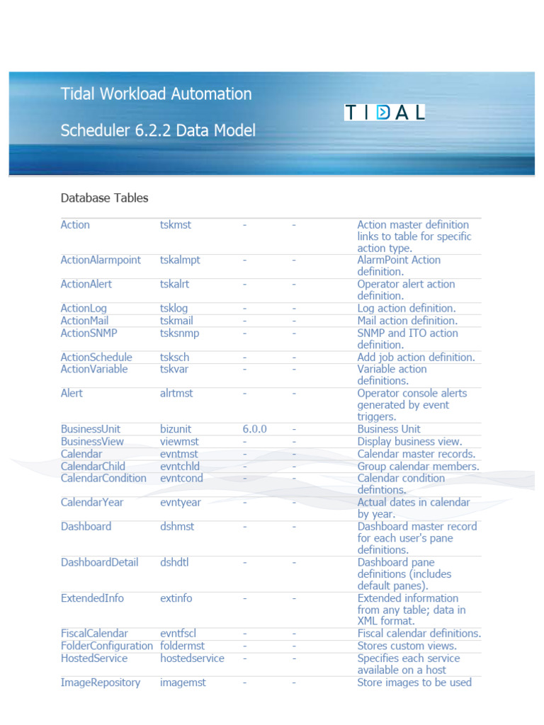 Scheduler Data Model 622 | PDF | Databases | Data Model