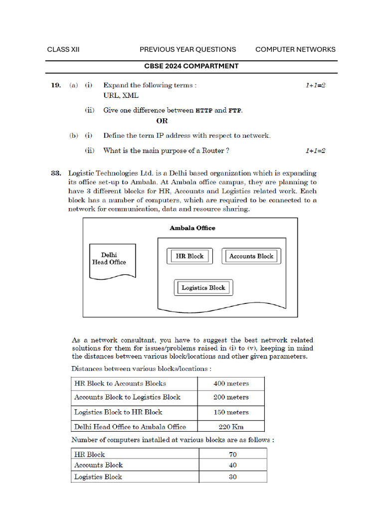 CS PYQ Computer Networks | PDF