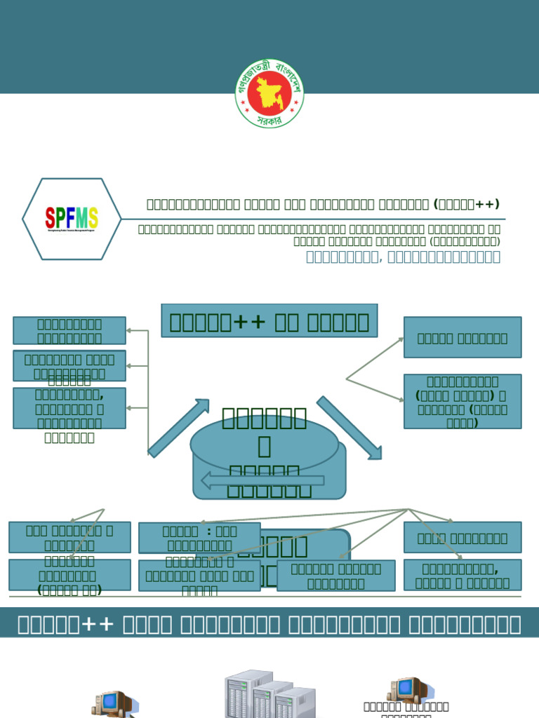 BACS - iBAS++ Training Slide | PDF