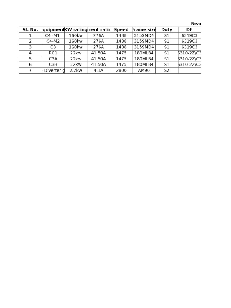 High Grade Motors and Foot DOL Specs | PDF