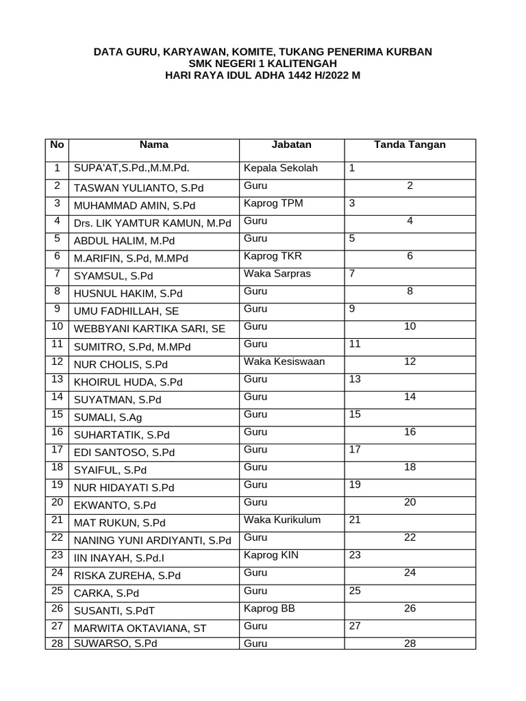 Data Guru Karywan Kurban 2022 | PDF