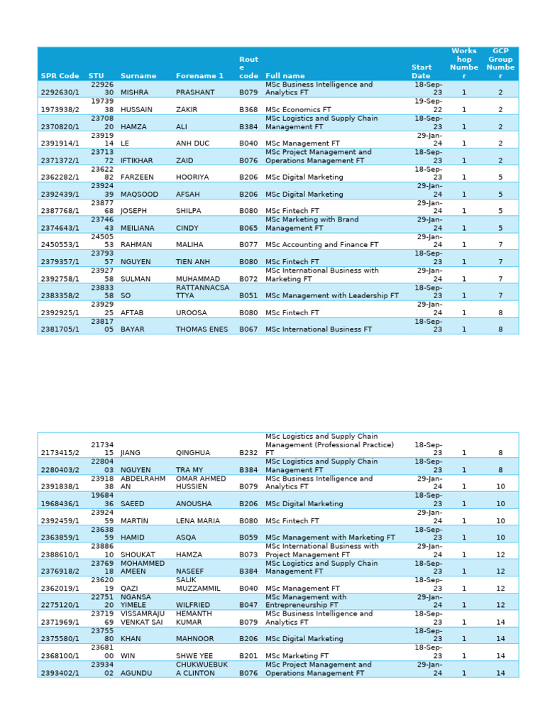 GCP - Allocations 2324 - Tutorial 1 | PDF | Business | Economies