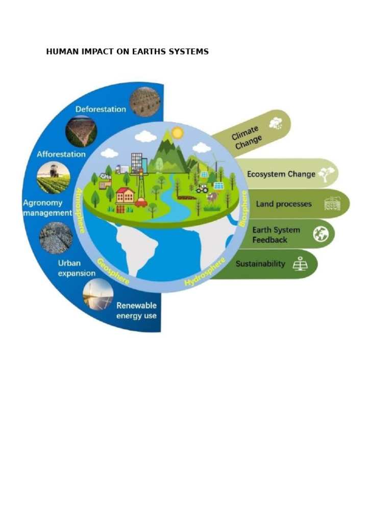 Human Impact On Earths Systems | PDF