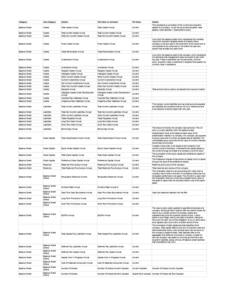 Screener All Parameter IND v2 | PDF | Balance Sheet | Equity (Finance)