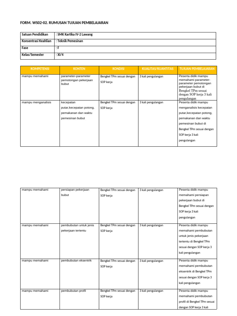 Form. WS02-02. Rumusan Tujuan Pembelajaran TPM SMK Kartika IV-2 Lawang ...