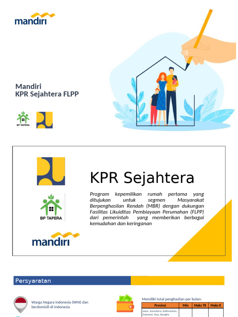 KPR Sejahtera FLPP untuk MBR | PDF