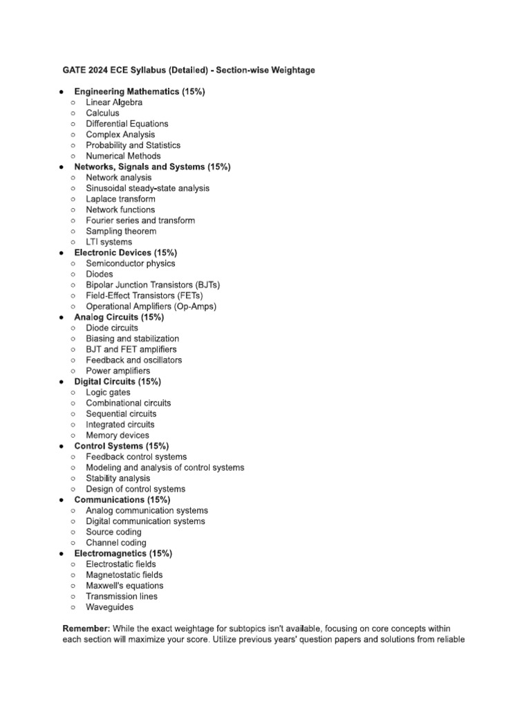 Gate ECE Syllabus | PDF