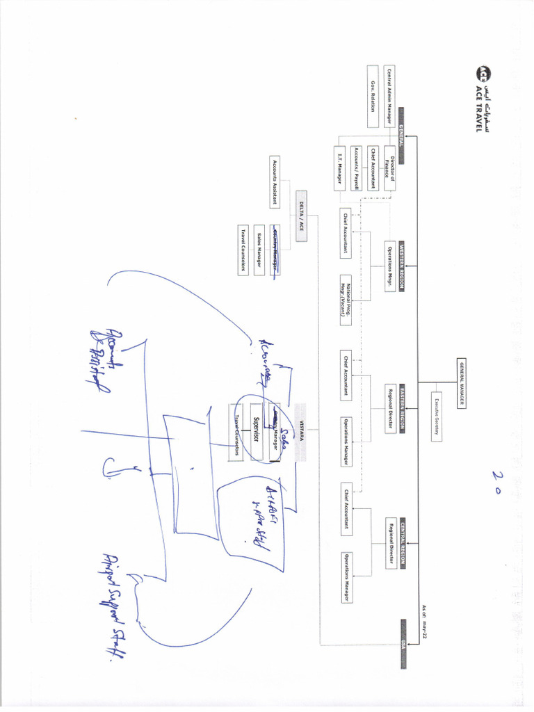 Organization Chart | PDF