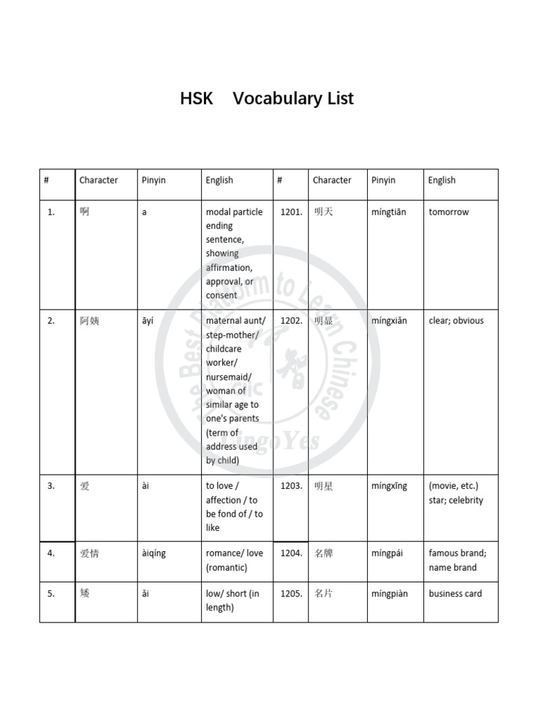 HSK 5 Vocabulary List | PDF