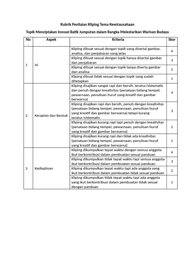 Rubrik Penilaian Kliping Tema Kewirausahaan | PDF