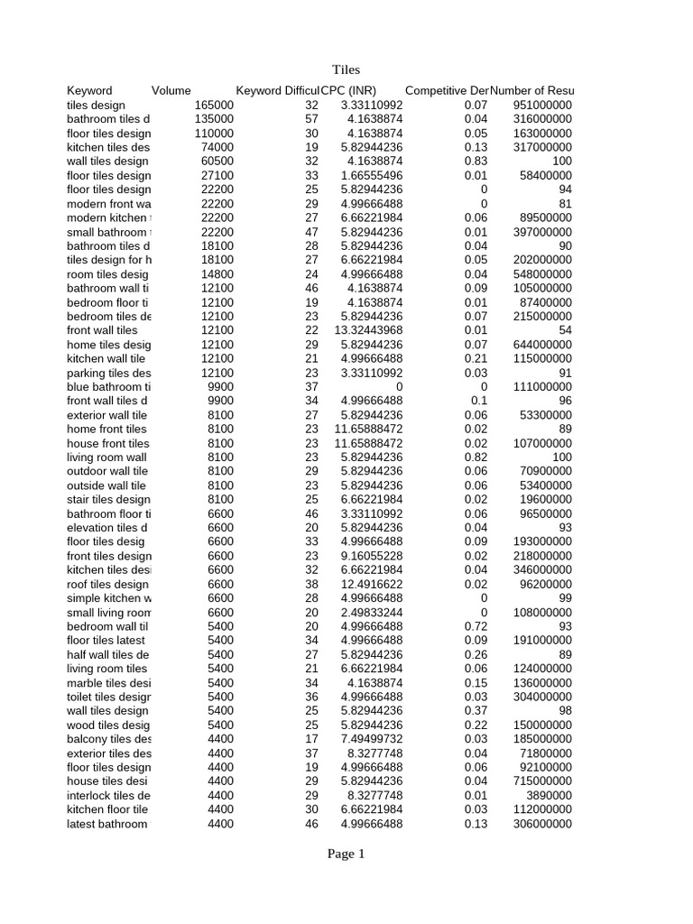 Tiles All-Keywords in 2023-11-02 | PDF | Tile | Bathroom