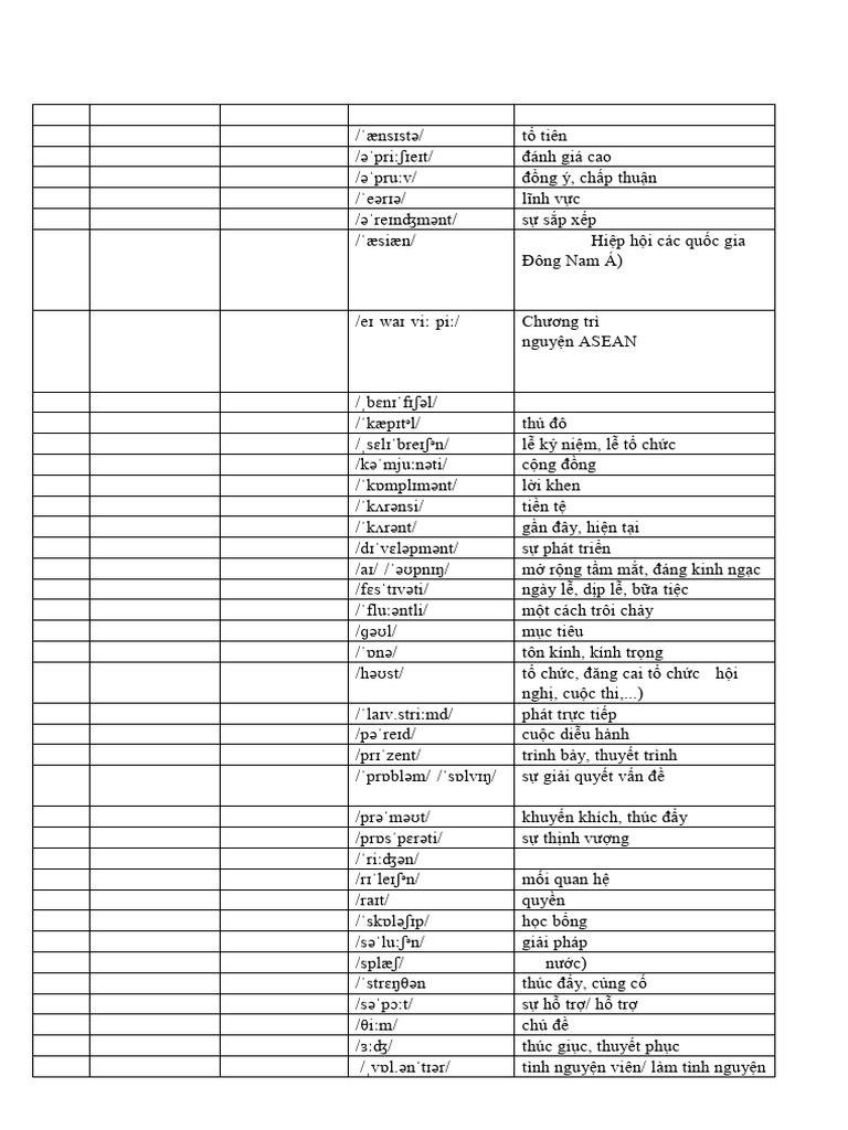 Unit 4 - Vocab | PDF