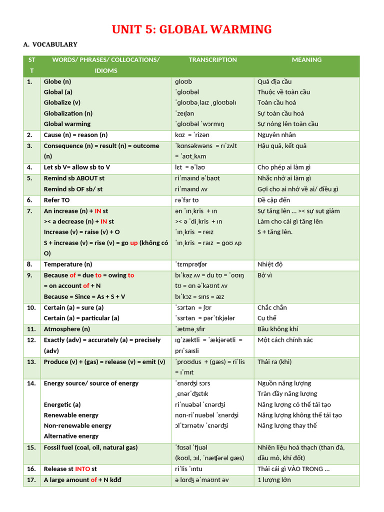 Unit 5 - Vocabulary | PDF