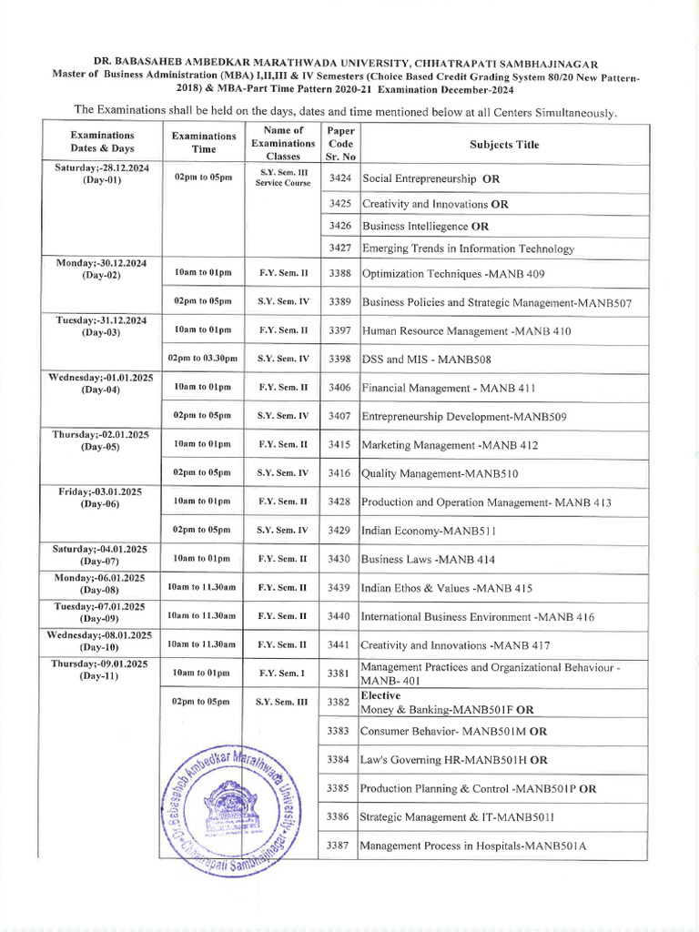Godrej Evergreen Square - Internal Training Deck | PDF
