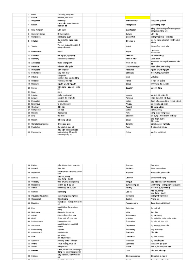 Key Vocab Test Final | PDF
