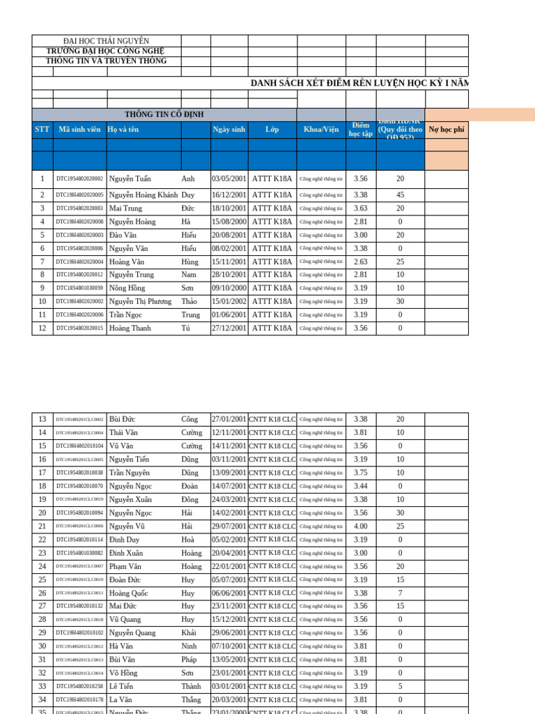DS XET DIEM REN LUYEN HK1 2023 2024 K18 K21 KHOA CNTT Up | PDF