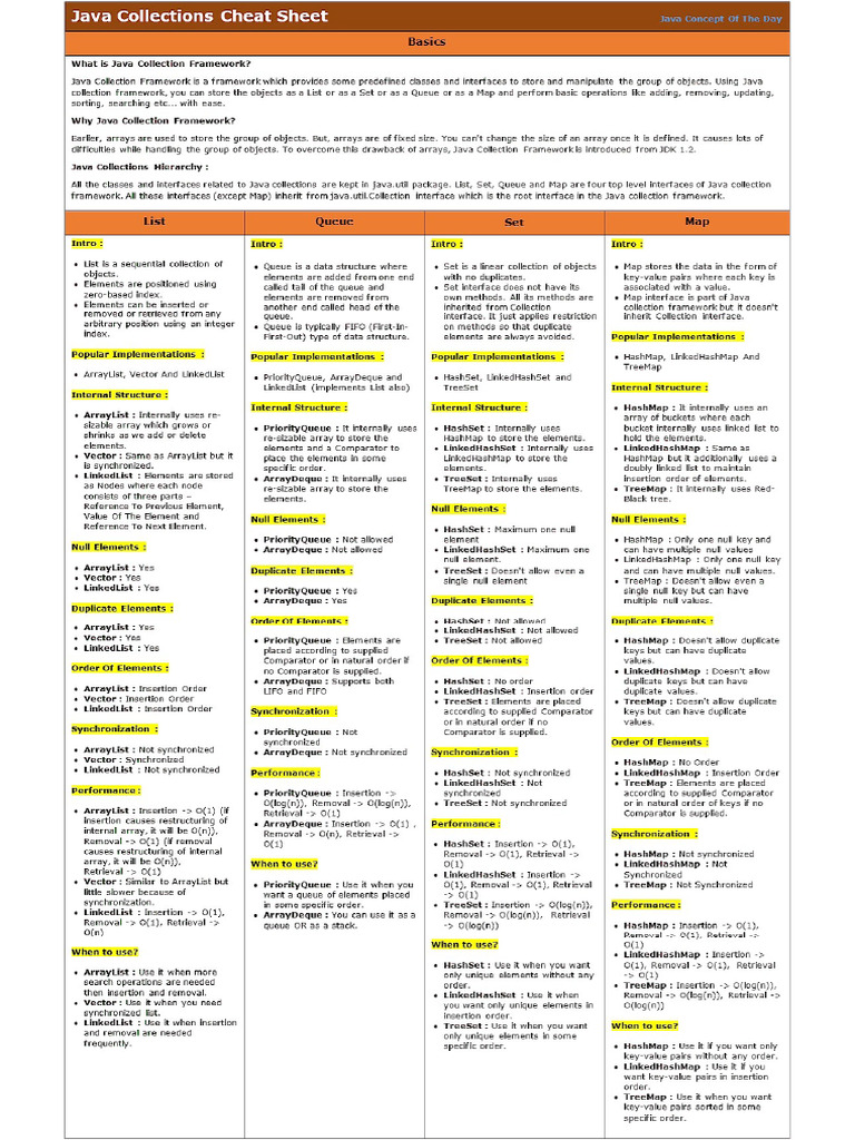 Complete Java, HTML, CSS, SQL Cheat Sheeets | PDF