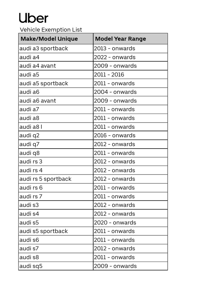 12 Mar ANCAP_Vehicle_Exemption_list (1) | PDF | Audi | Lexus
