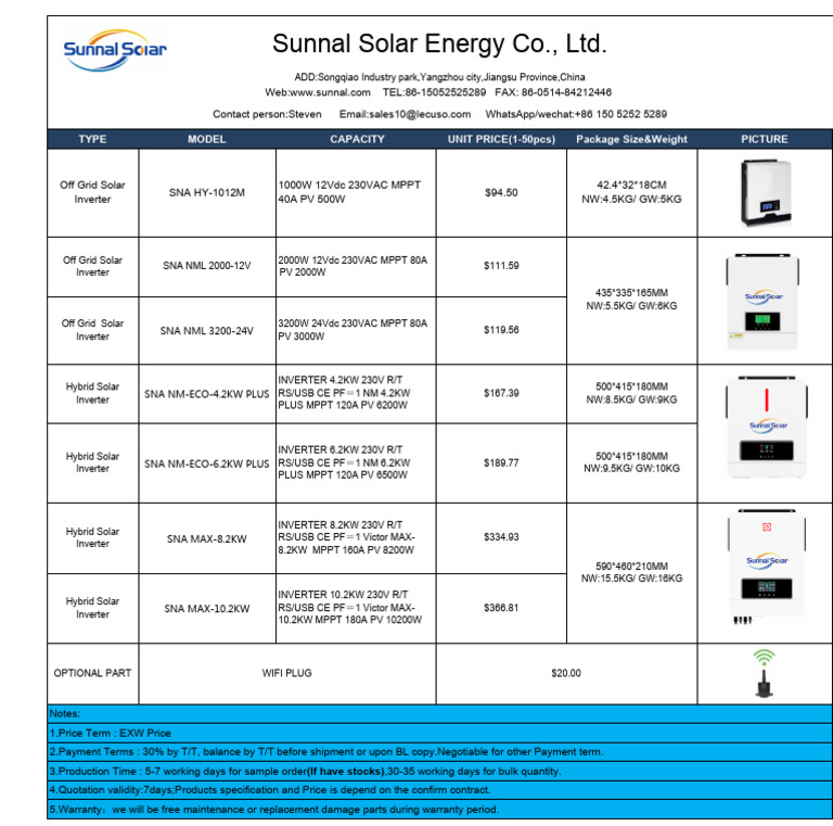 Sunnal Solar Inverter Price List | PDF | Energy And The Environment ...