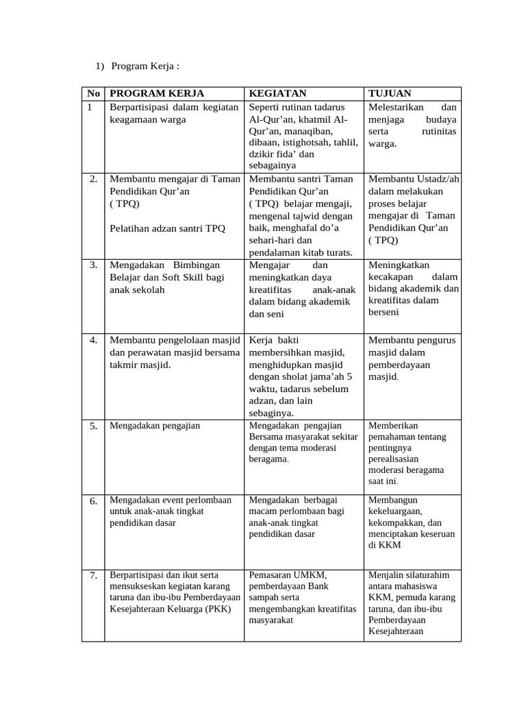 Contoh Proker KKM | PDF