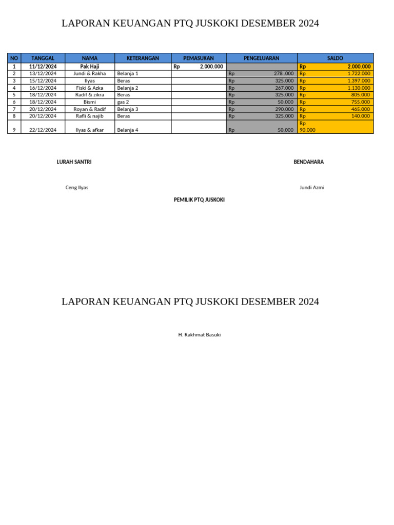 Laporan Belanja PTQ Juskoki Des 2024 | PDF