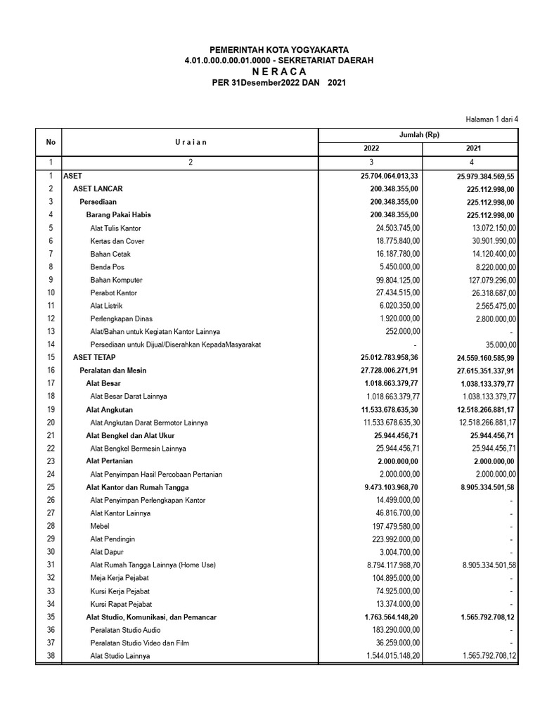 Laporan Neraca 2022 14406 | PDF