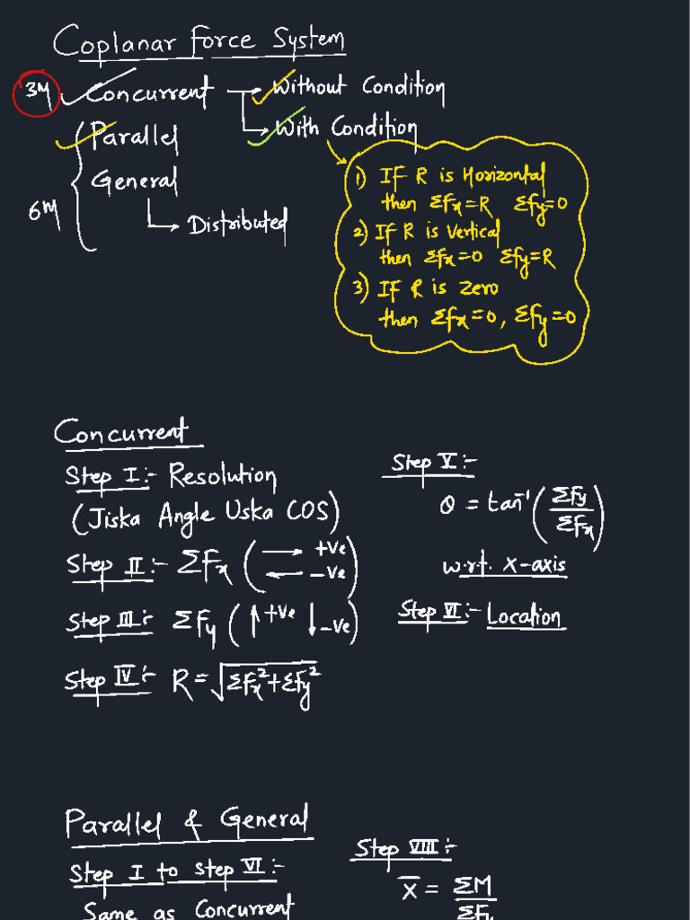 coplanar force system | PDF