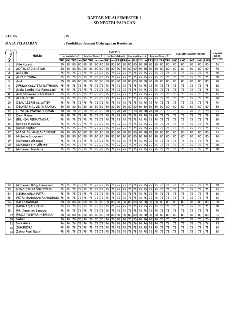 Nilai Pjok Kelas 3 | PDF