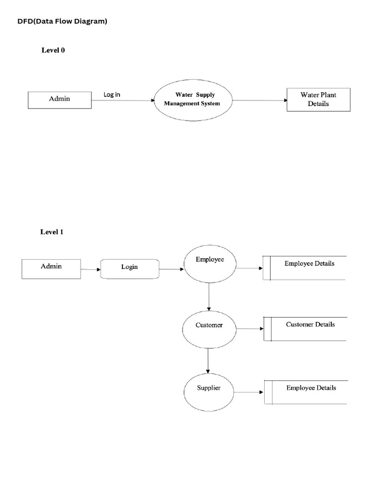 Splash UML Diagrams | PDF
