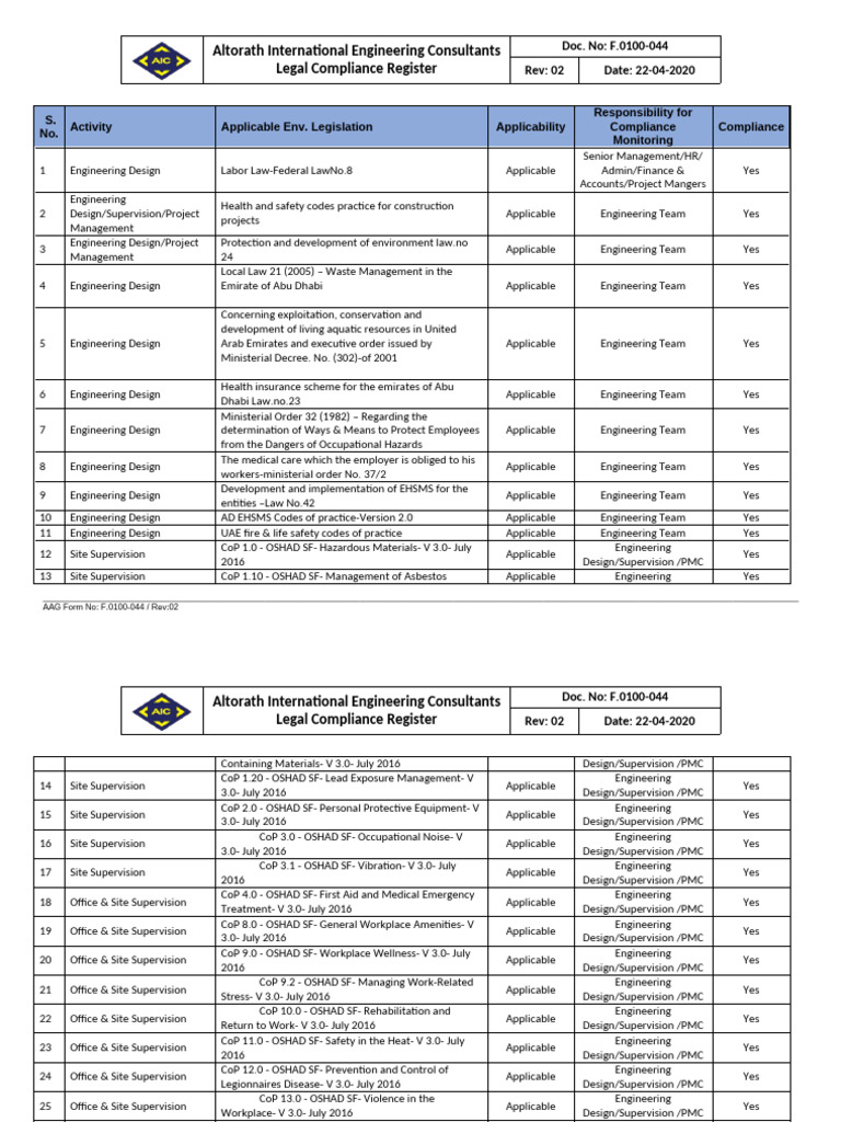 Legal Compliance Register | PDF | United Arab Emirates | Occupational ...