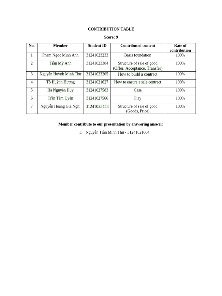 Contribution Table for Sale Contracts | PDF