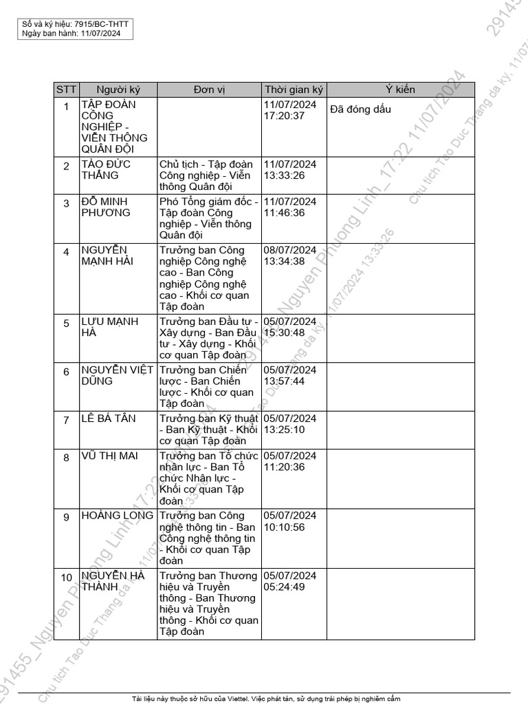 2024-THTT-Bao Cao Ket Qua Hop BGK Cuoc Thi Innovative-Me 2024 | PDF