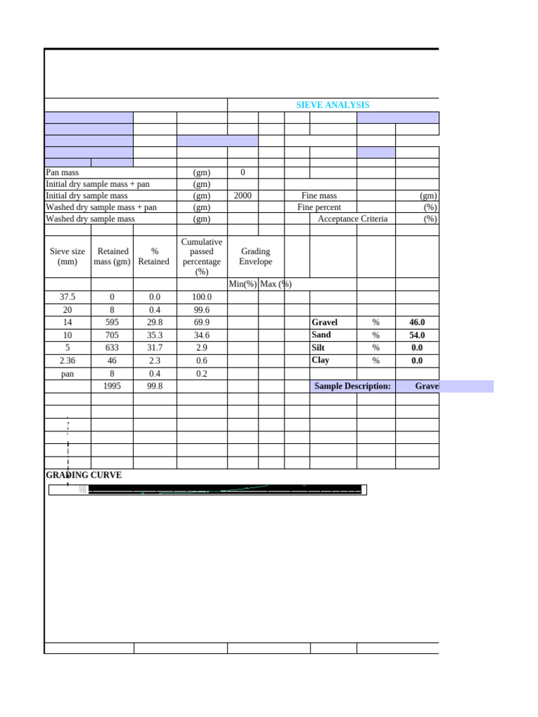 Soil Test Template | PDF | Sedimentology | Horticulture