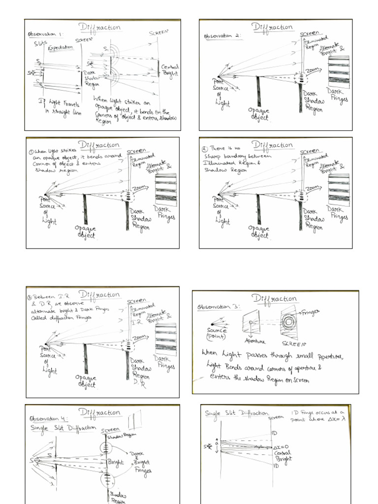 Diffraction Wave Optics | PDF | Waves | Optics