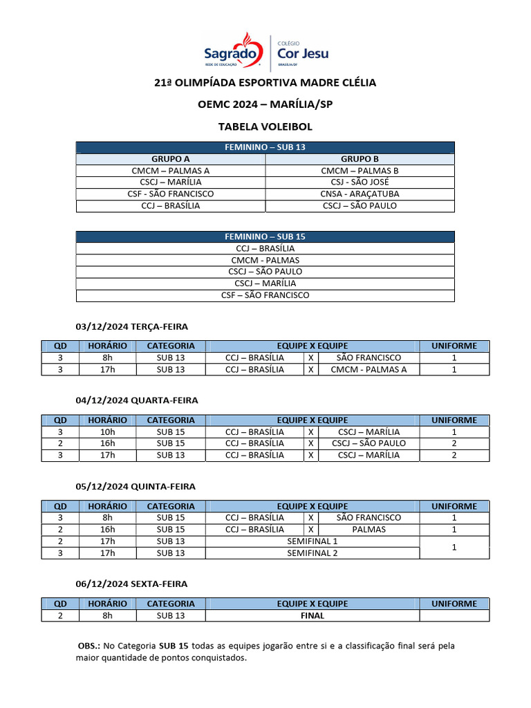 Tabela - 21 Olimpíada Esportiva Madre Clélia 2024 | PDF