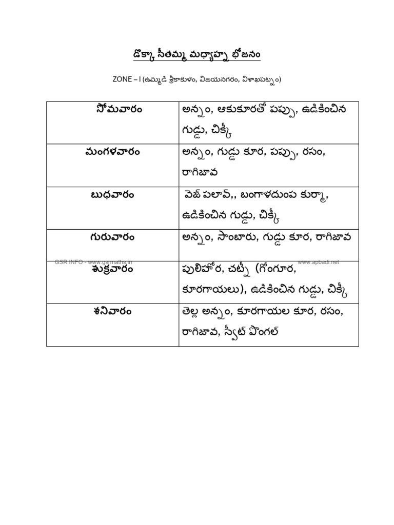 Zone 1 MDM New Menu Table | PDF