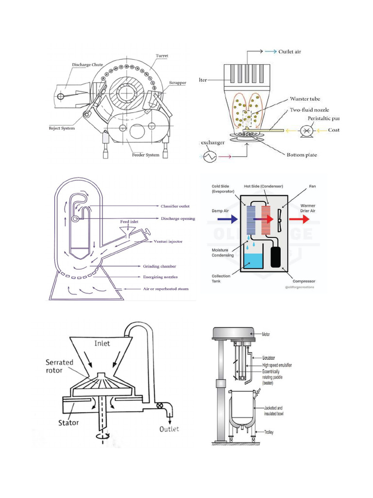 Engineering Practical | PDF