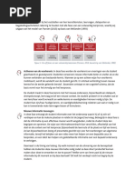 Overzicht Schema's en Modi | PDF