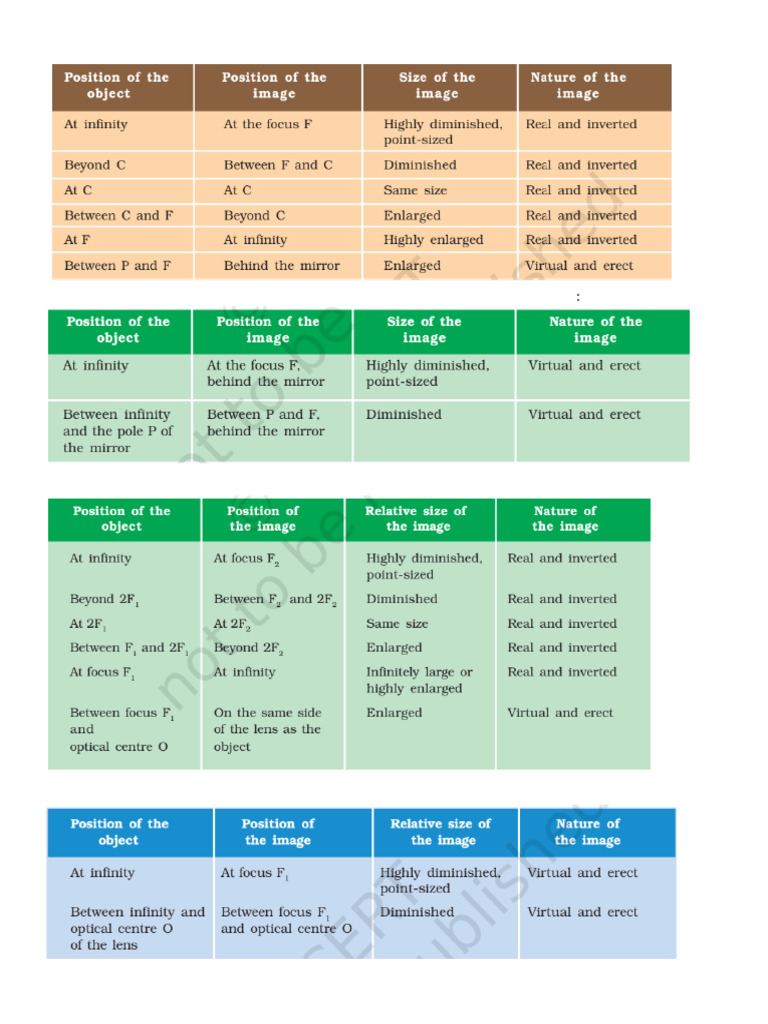 Ray Optics - Basics | PDF
