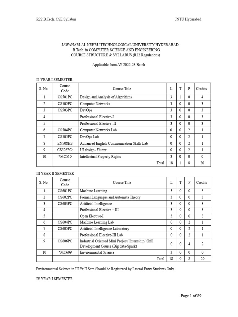 R22B.tech.CSECourseStructureSyllabus2.. | PDF | Automata Theory ...
