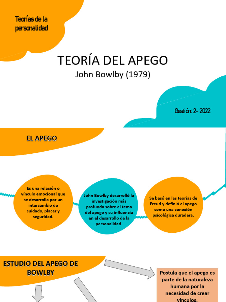 Teoría Del Apego Bowlby | PDF | Teoría de apego | Desarrollo humano