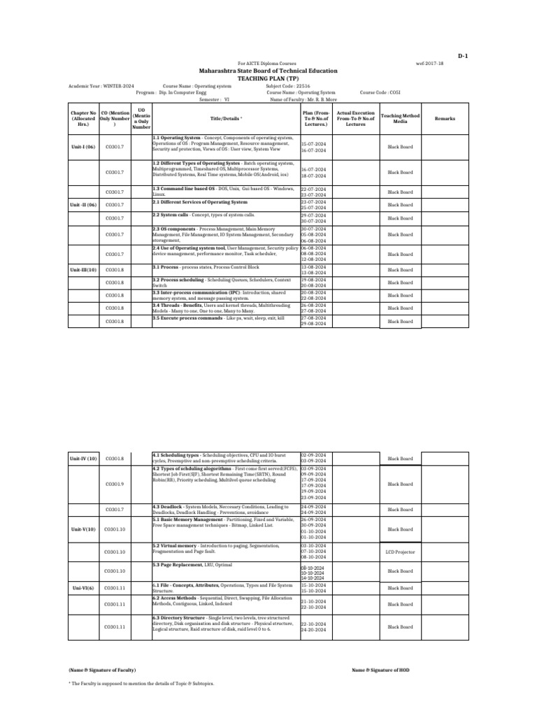 D1 & D2 -OSY-CO5I W-2024 | PDF | Scheduling (Computing) | Process (Computing)