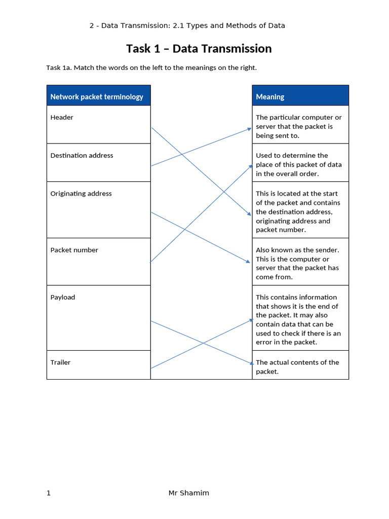 Task 1 - Data Transmission | PDF | Network Packet | Internet Protocols