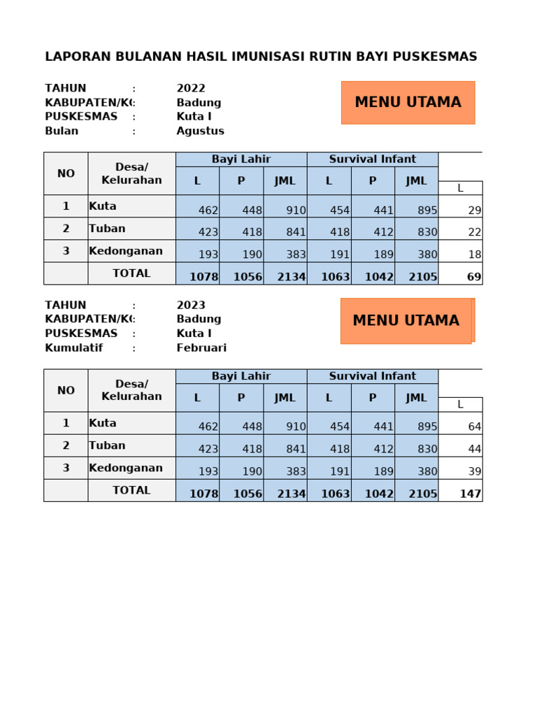 Monev Program Imunisasi Bulan April Tahun 2023 | PDF