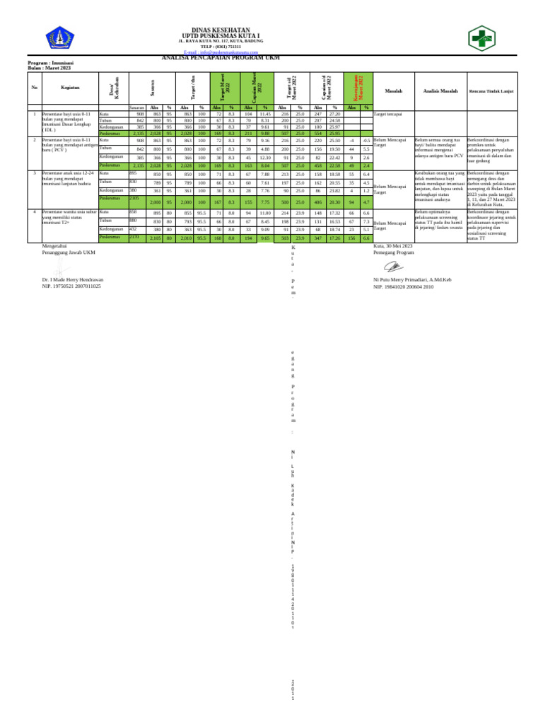 Monev Program Imunisasi Bulan Tahun 2023 Gabungan | PDF