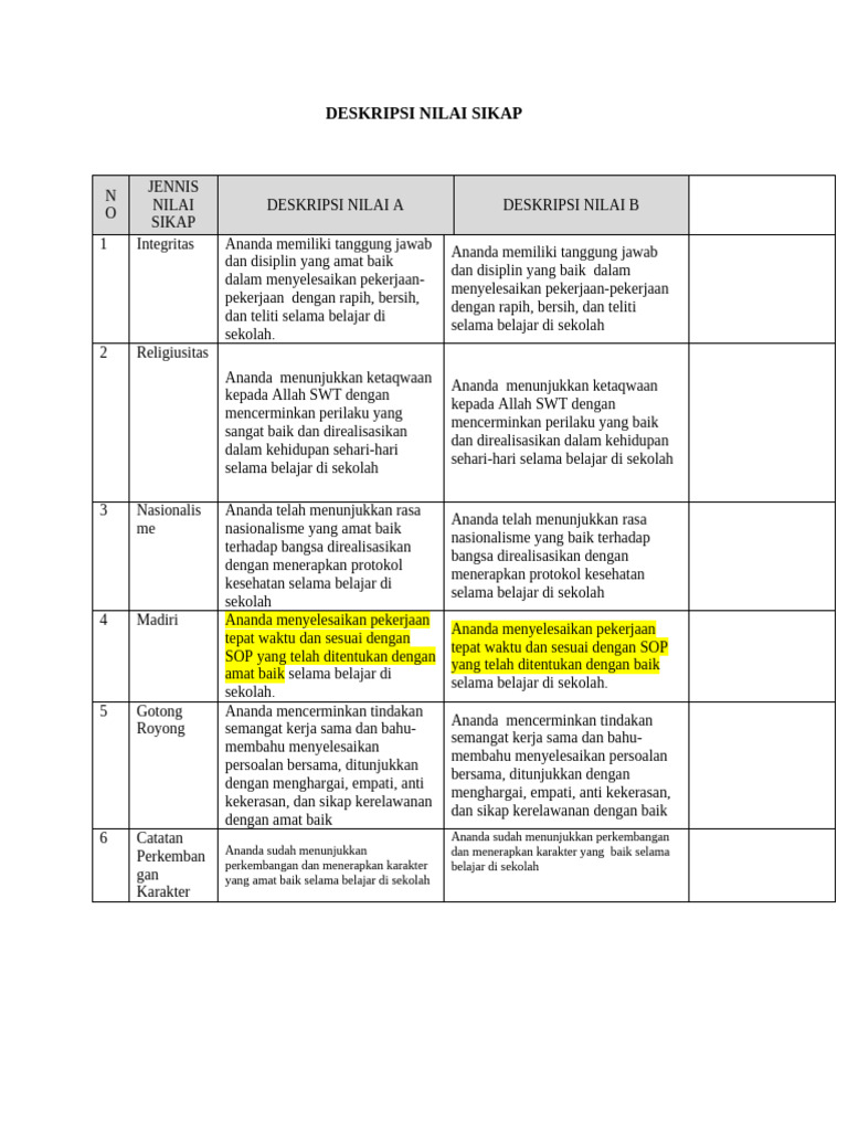 Contoh DESKRIPSI NILAI SIKAP A Dan B | PDF