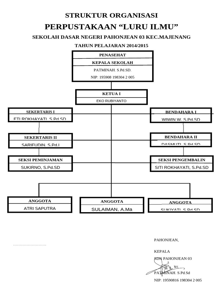 Struktur Organisasi Perpus | PDF