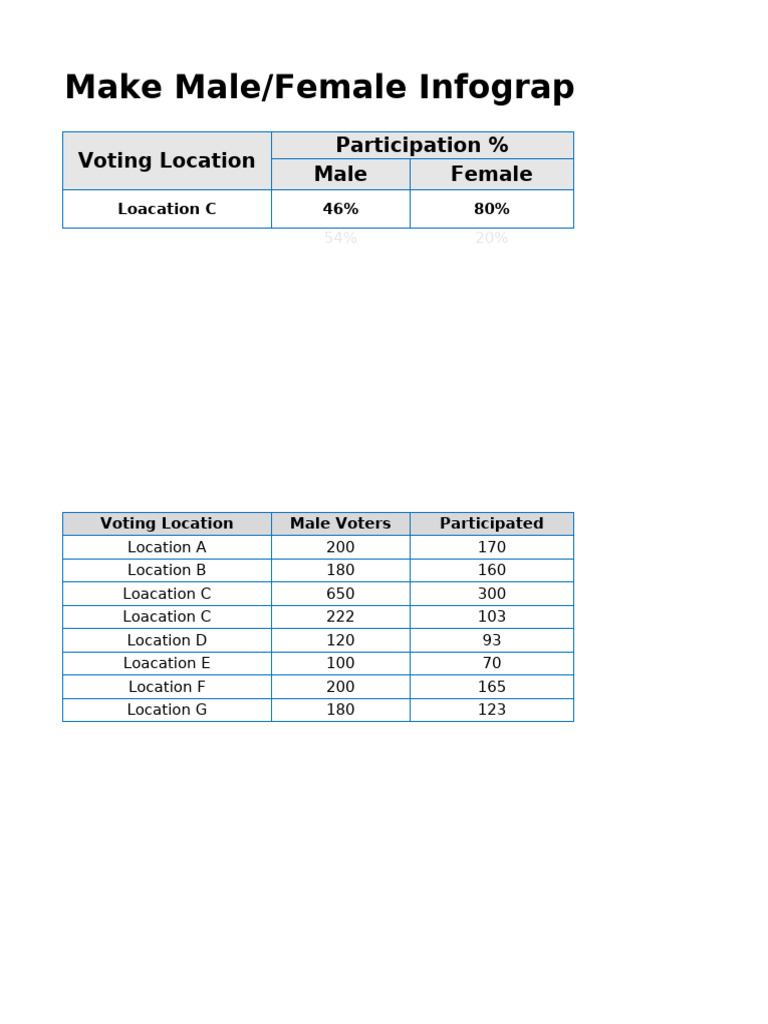 Excel Infographics: Male vs Female Voting | PDF