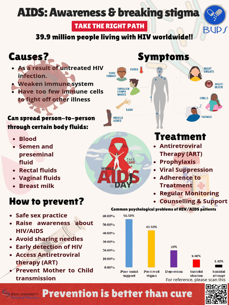 Poster For Upcoming WORLD AIDS DAY | PDF