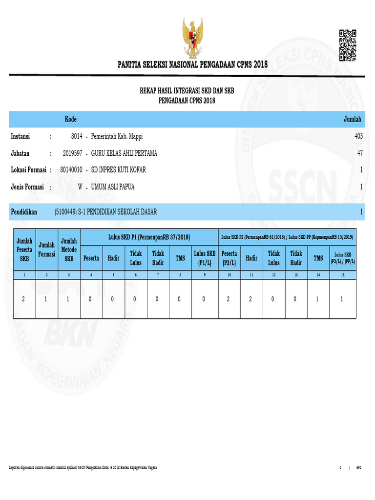 Rekap Hasil CPNS 2018 Guru Kelas | PDF